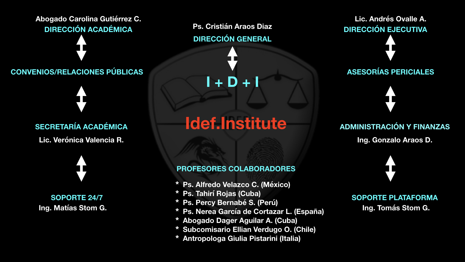 Nosotros – IDEF Internacional